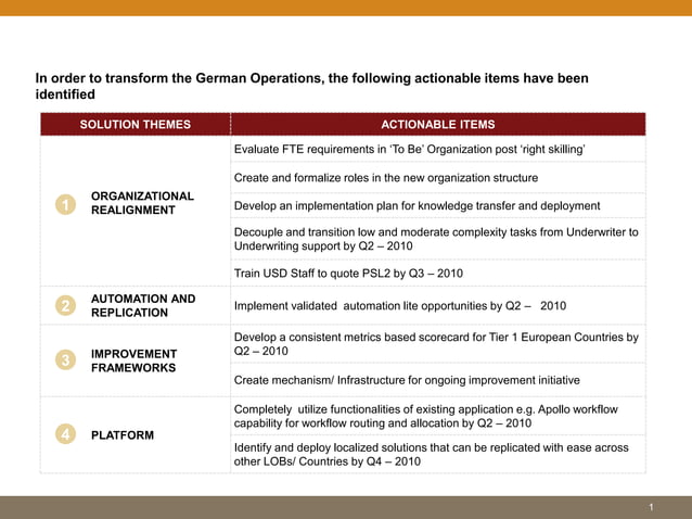 Discovery Project for_advanced v4 [Compatibility Mode].ppt