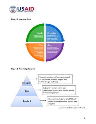 A Discovery Report on Learning in USAID/Washington | PDF