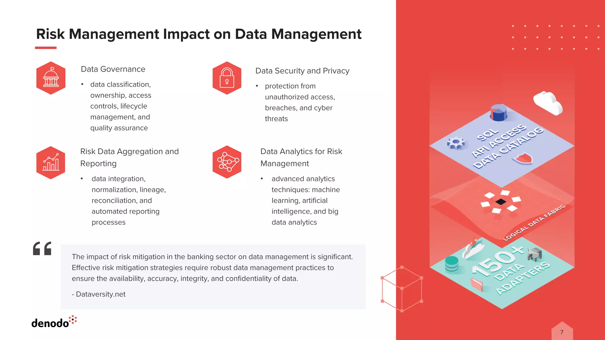 Mitigating Risk And Ensuring Compliance In Finance Using A Robust Data