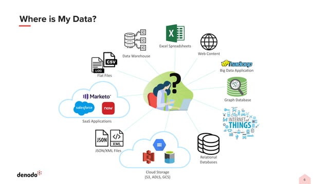 Mitigating Risk And Ensuring Compliance In Finance Using A Robust Data