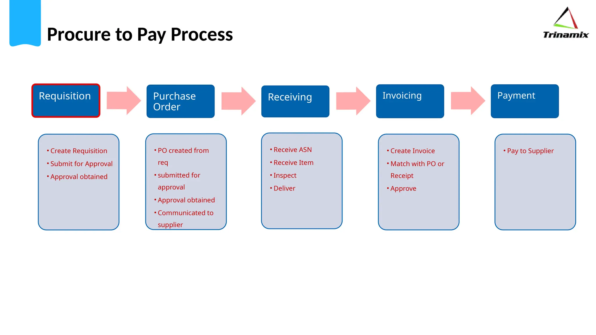 Oracle Fusion - Supplier Portal Detailed View | PPTX