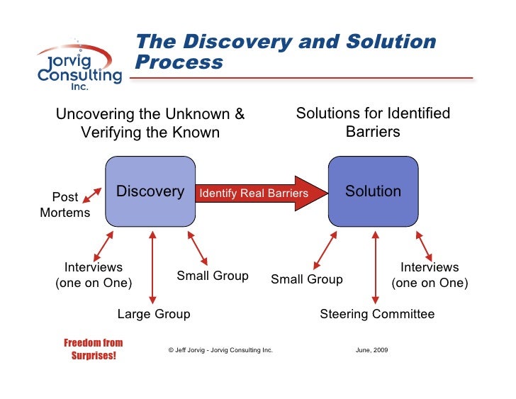 Removing the Systemic Project Barriers