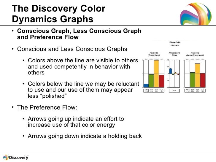 Presentation for Educational Institutions