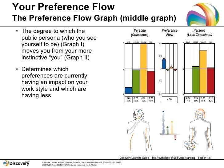 Presentation for Educational Institutions