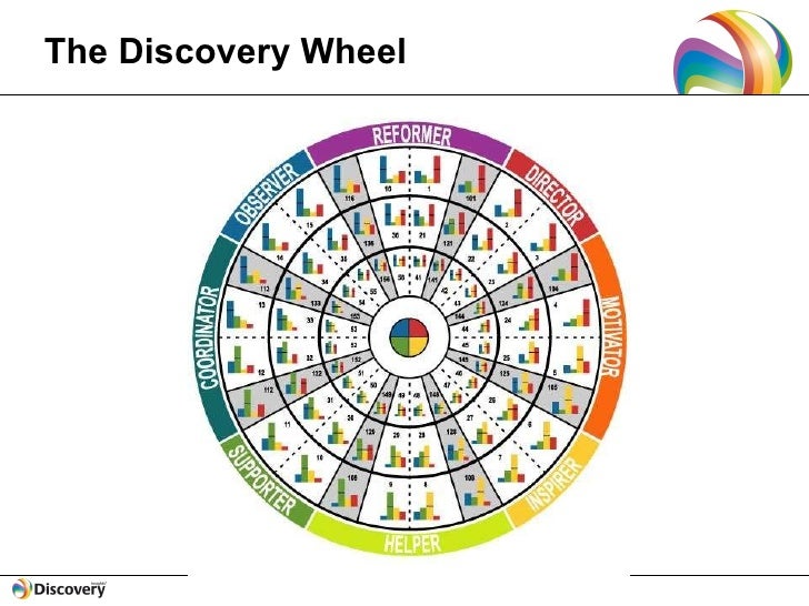 Presentation for Educational Institutions