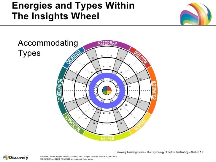 Presentation for Educational Institutions