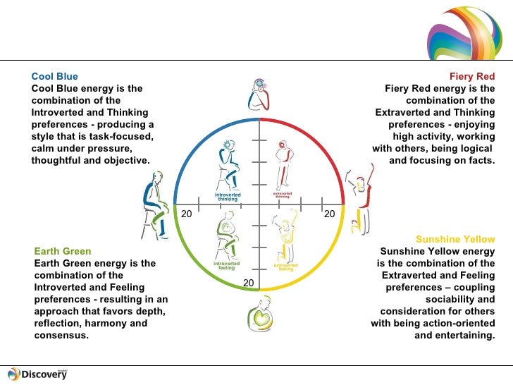 Presentation for Educational Institutions