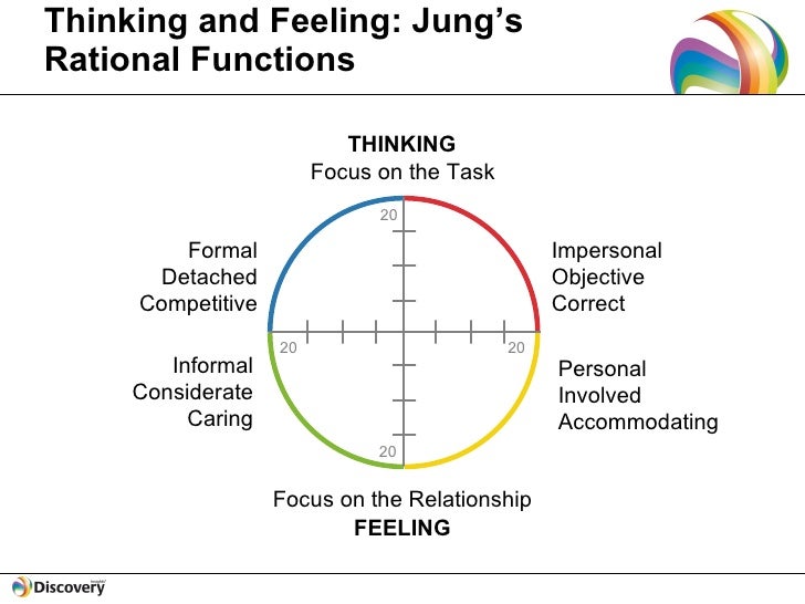 Presentation for Educational Institutions