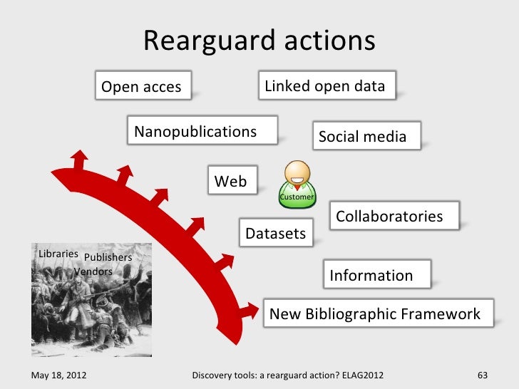 Discovery tools: a rearguard action?