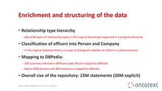 Powerful Information Discovery with Big Knowledge Graphs –The Offshore ...