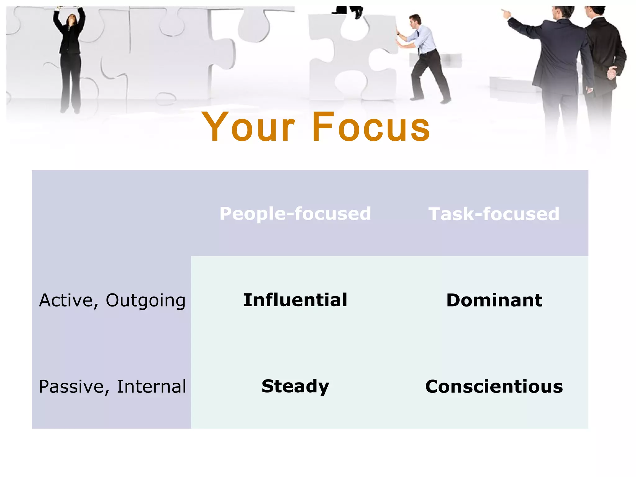 DISC Personalities at Work | PPT