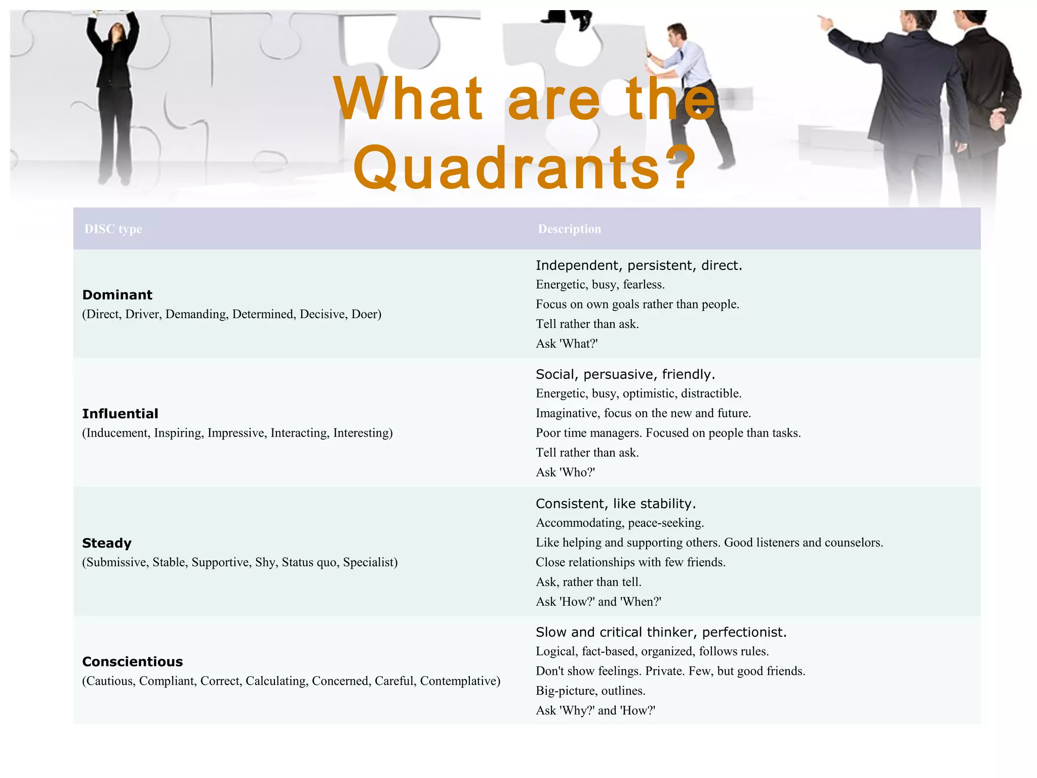 DISC Personalities at Work | PPT