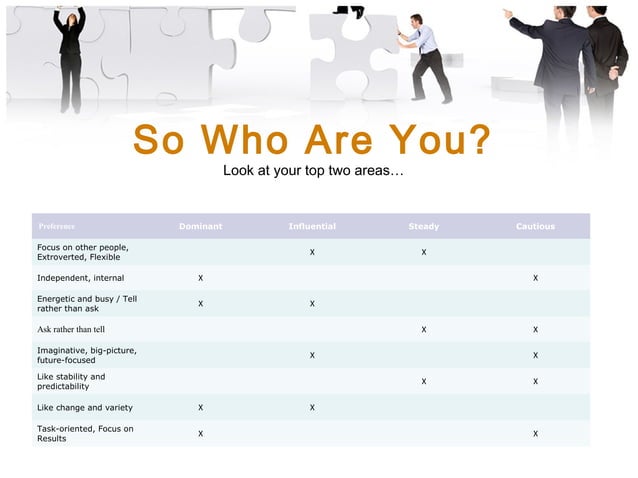 DISC Personalities at Work | PPT