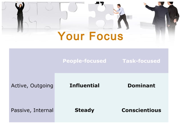 DISC Personalities at Work | PPT