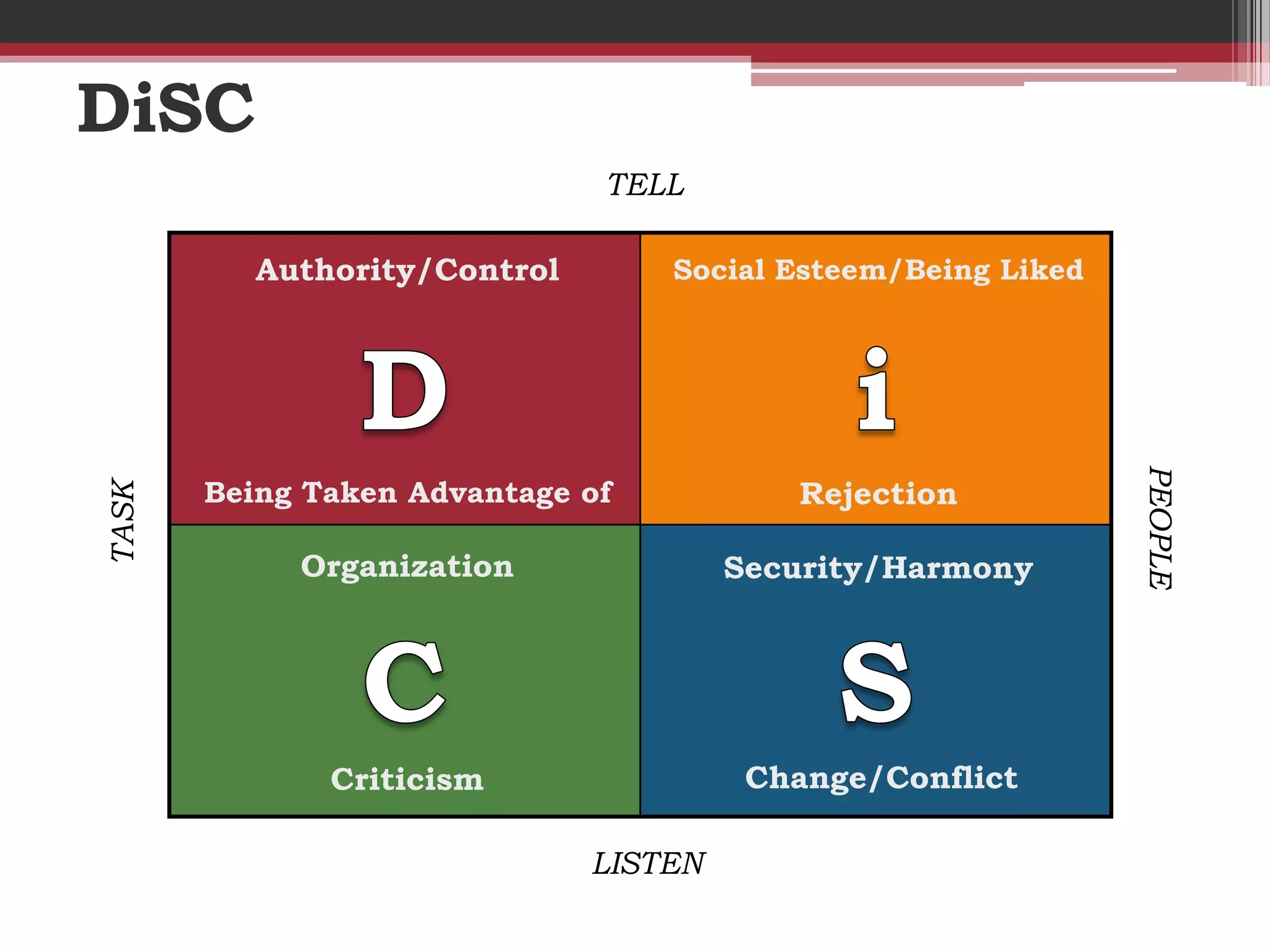 DiSC Personality Profiles | PPTX