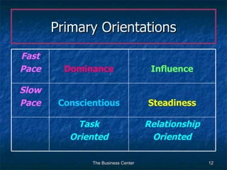 DiSC presentation | PPT