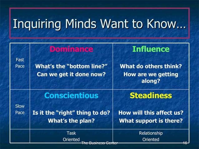 DiSC presentation | PPT