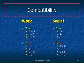 DiSC presentation | PPT