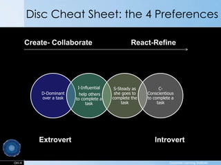 What is DiSC? | PPTX