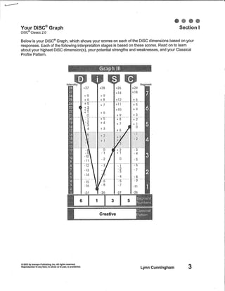 DiSc Profile | PDF