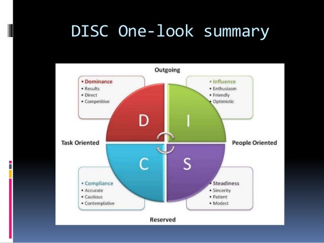 Disc profiling