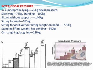 Disc prolaps and rehabilitation | PPTX