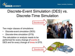 Discreate Event Simulation_PPT1-R0.ppt