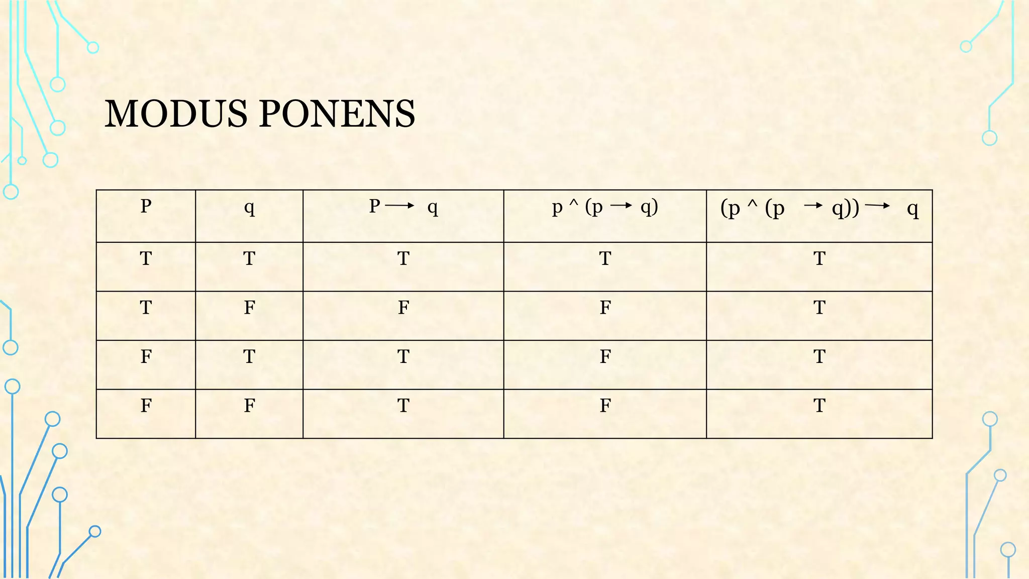 Discrete Math Presentation(Rules of Inference) | PPTX