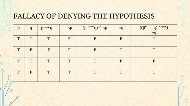 Discrete Math Presentation(Rules of Inference) | PPTX | Law