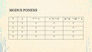 Discrete Math Presentation(Rules of Inference) | PPTX