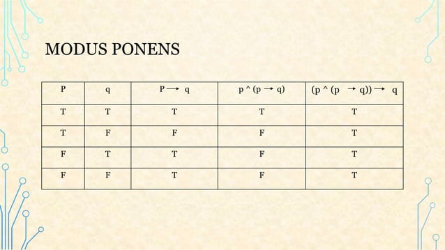 Discrete Math Presentation(Rules of Inference) | PPTX | Law