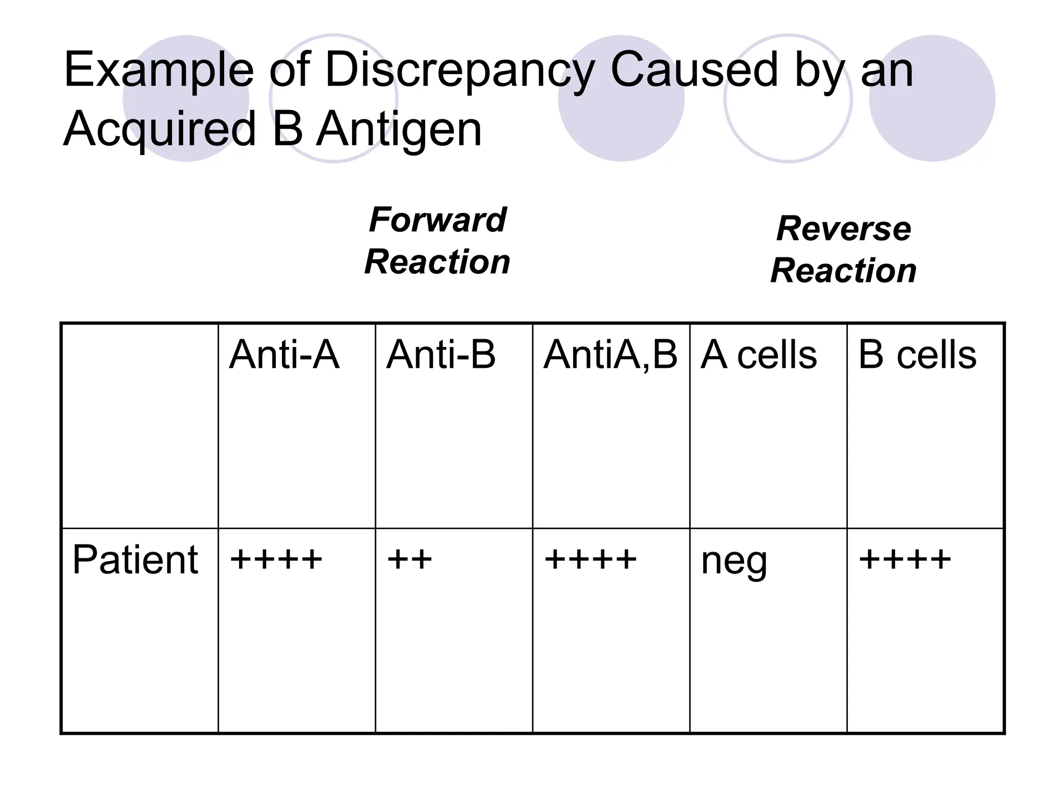 DISCREPANCIES IN ABO GROUPING IN IMMUNOHEMATOLOGY.ppt