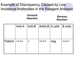 DISCREPANCIES IN ABO GROUPING IN IMMUNOHEMATOLOGY.ppt