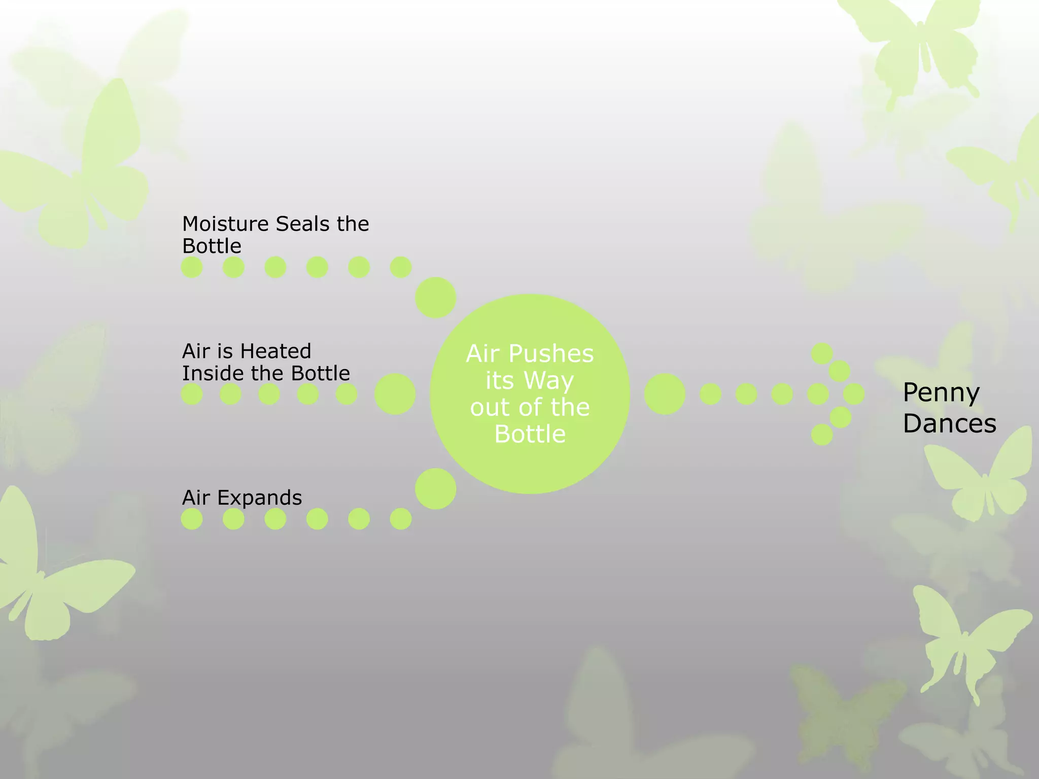 Discrepant events | PPTX