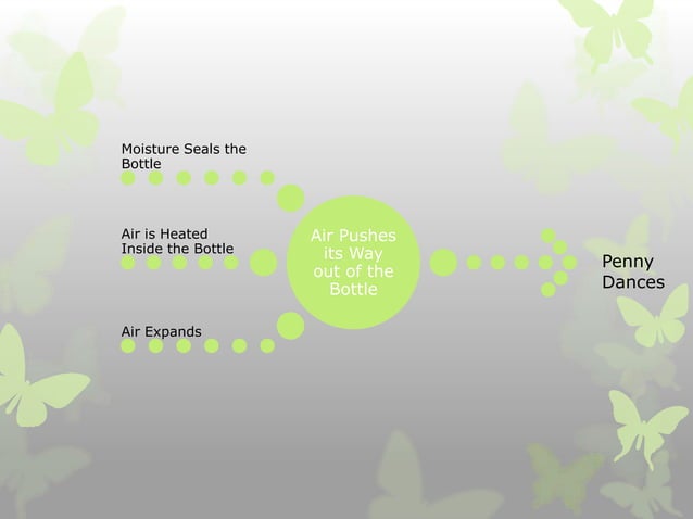 Discrepant events | PPTX | Education