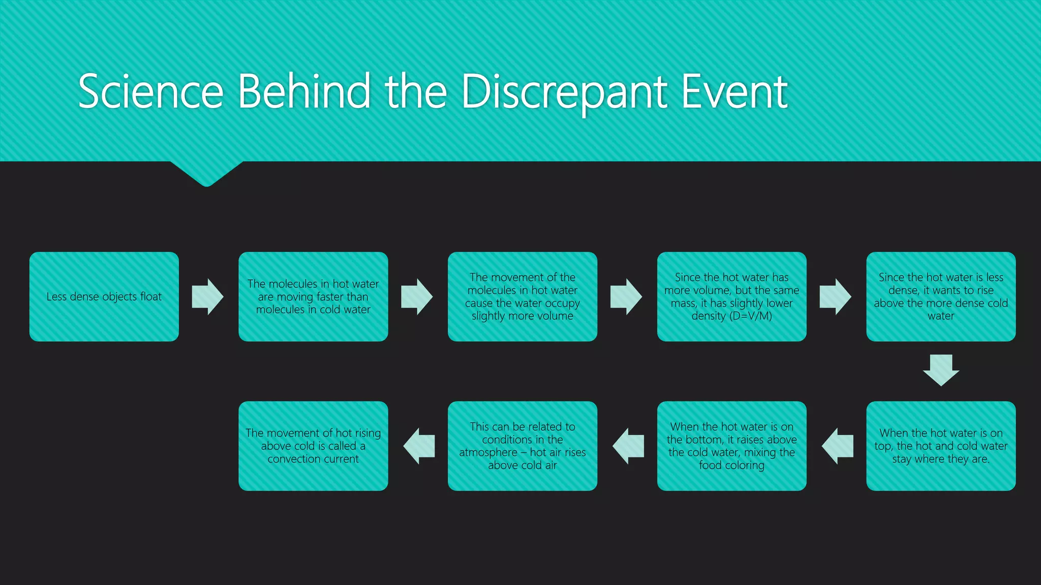 Discrepant Events - Convection Currents | PPTX | Chemistry | Science