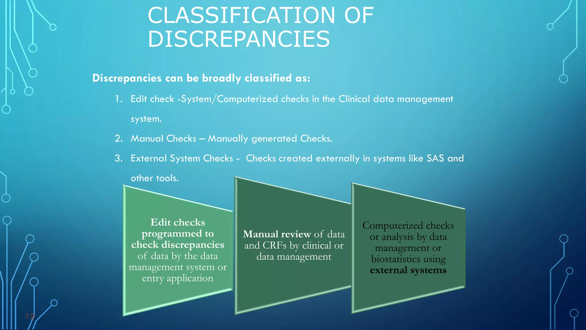Discrepany Management_Katalyst HLS | PDF