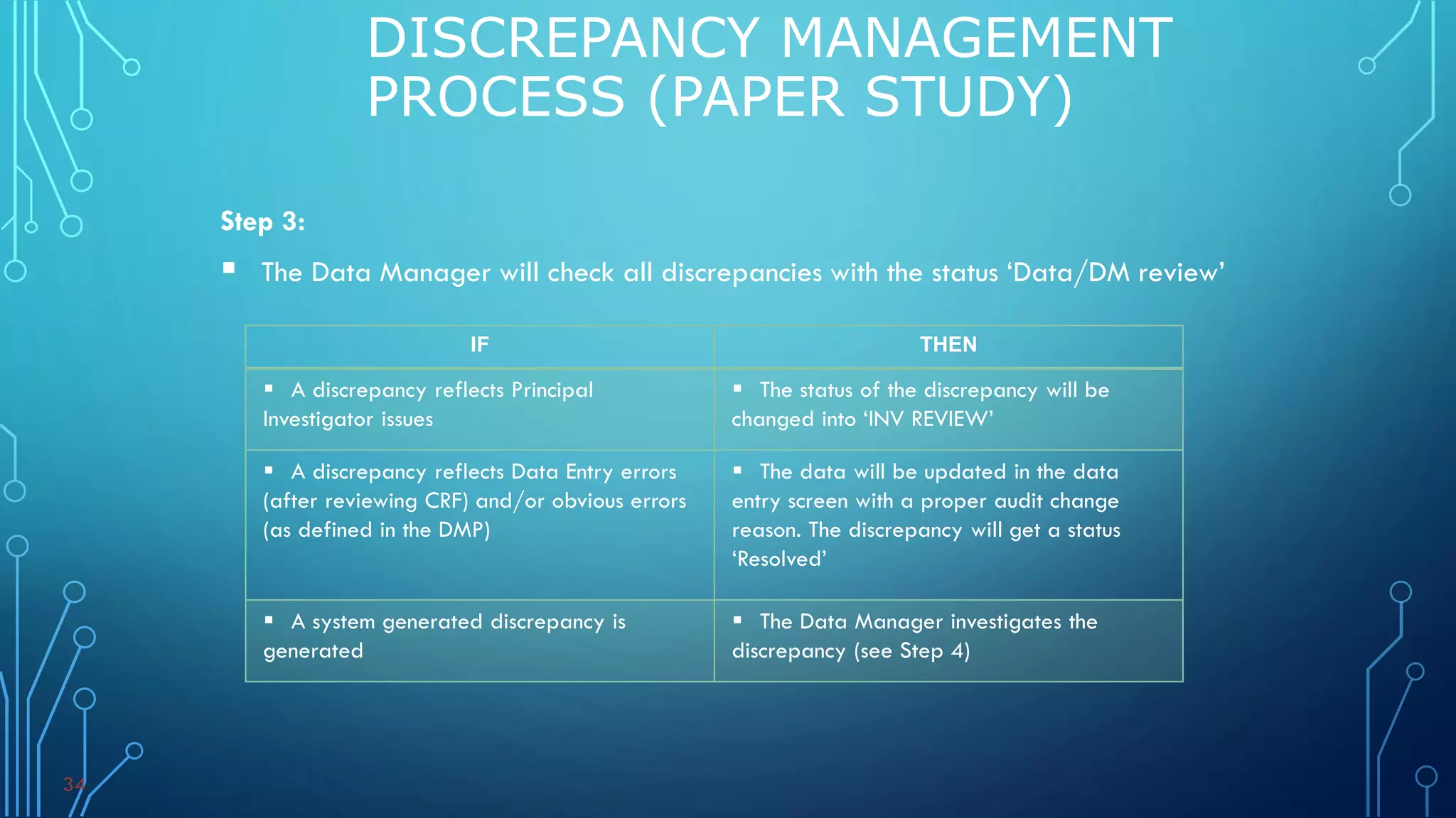 Discrepany Management_Katalyst HLS | PDF