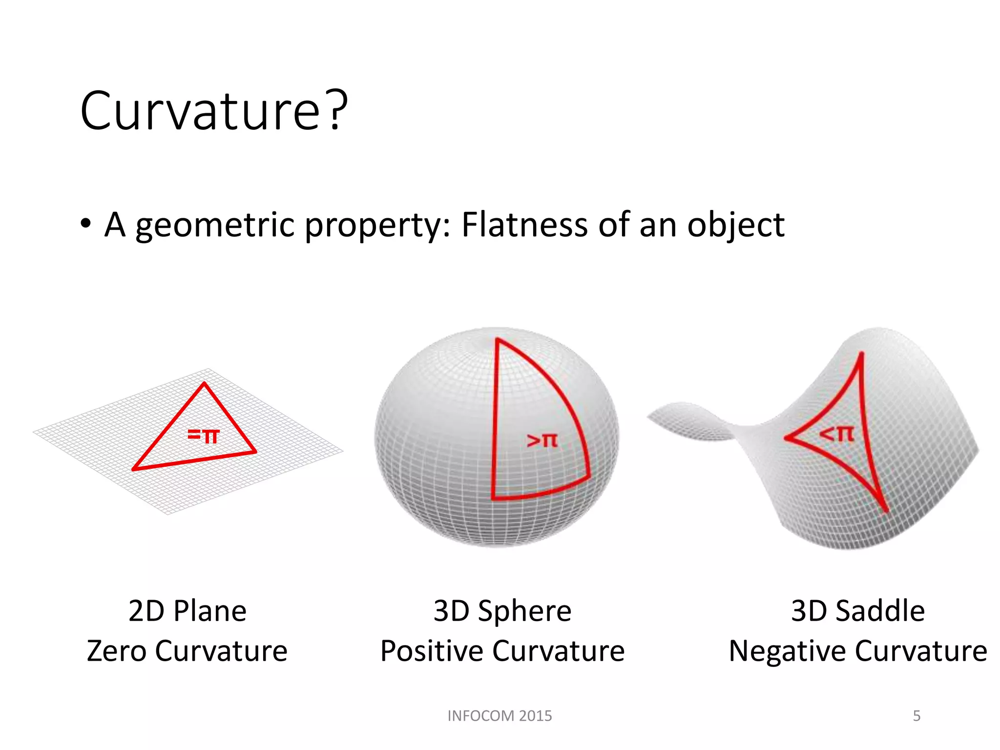 Ricci Curvature of Internet Topology | PPTX