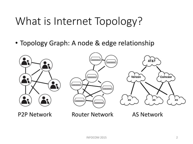 Ricci Curvature of Internet Topology | PPT