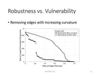 Ricci Curvature of Internet Topology | PPTX