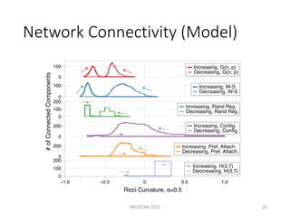 Ricci Curvature of Internet Topology | PPTX