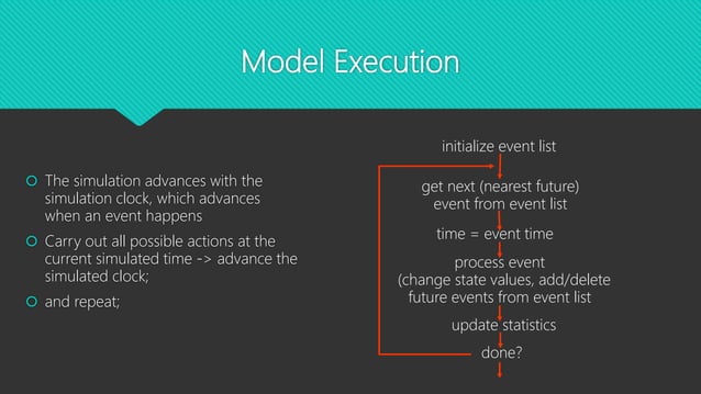 Discrete Event Simulation Ppt