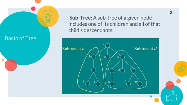 Discrete Mathematics - Trees | PPTX