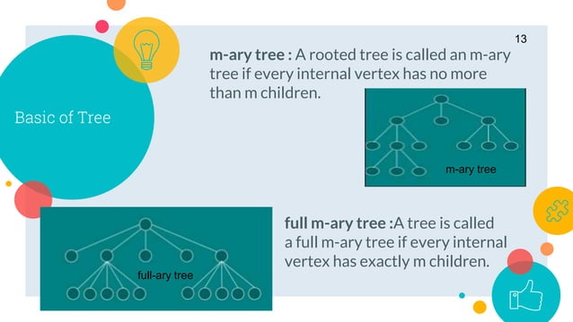 Discrete Mathematics - Trees | PPTX