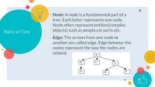 Discrete Mathematics - Trees | PPTX
