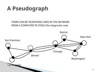 Discrete-Mathematics Presentation .pptx