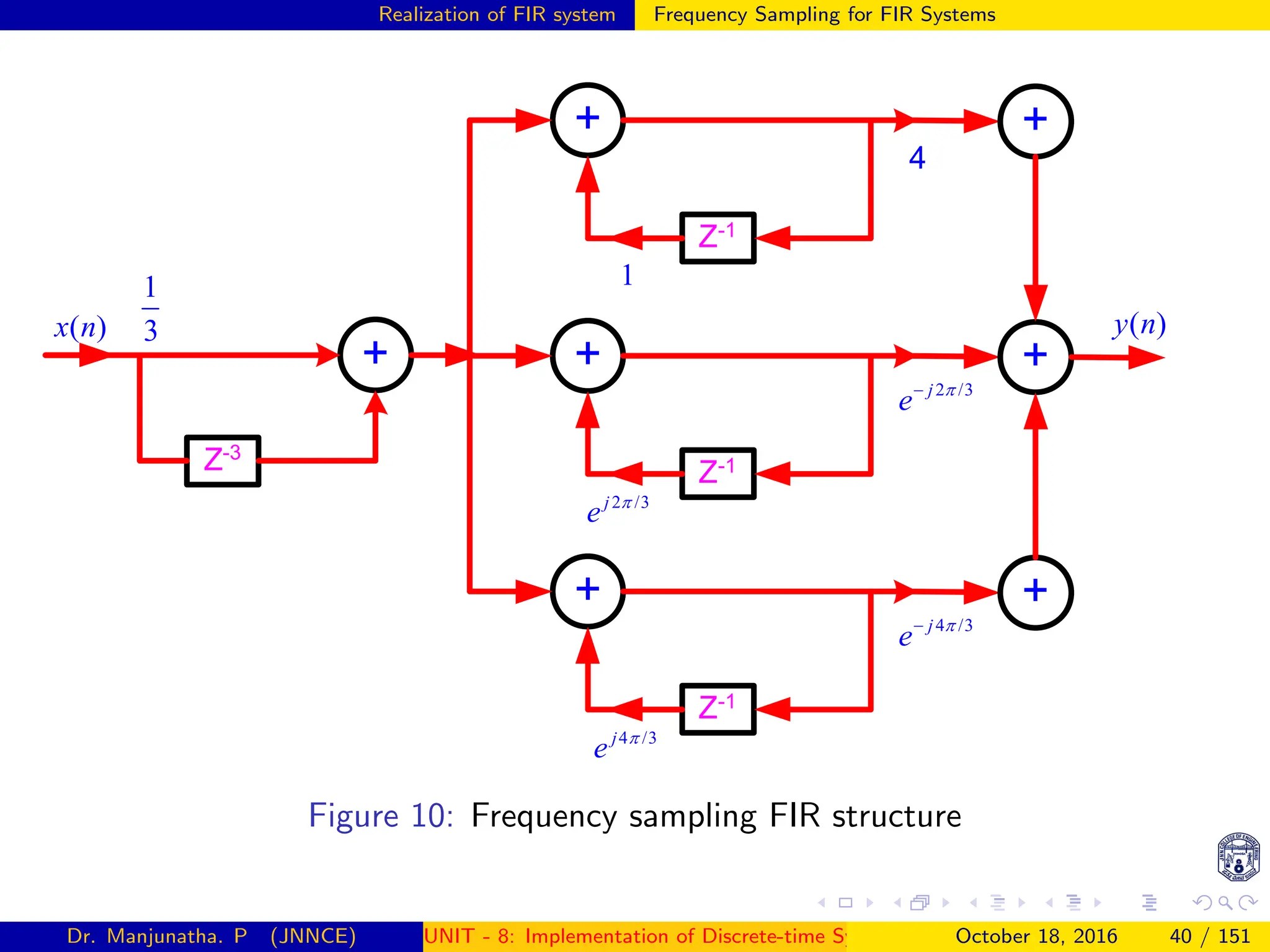 Discrete Time Systems And Discetre Time Fourier Ppt