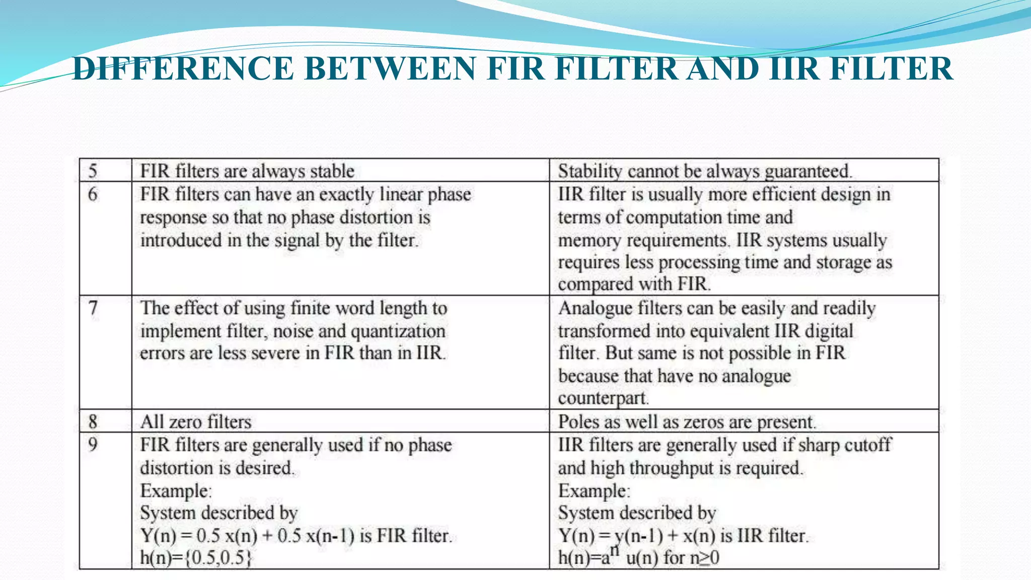 Discrete time signal processing unit-2 | PPTX