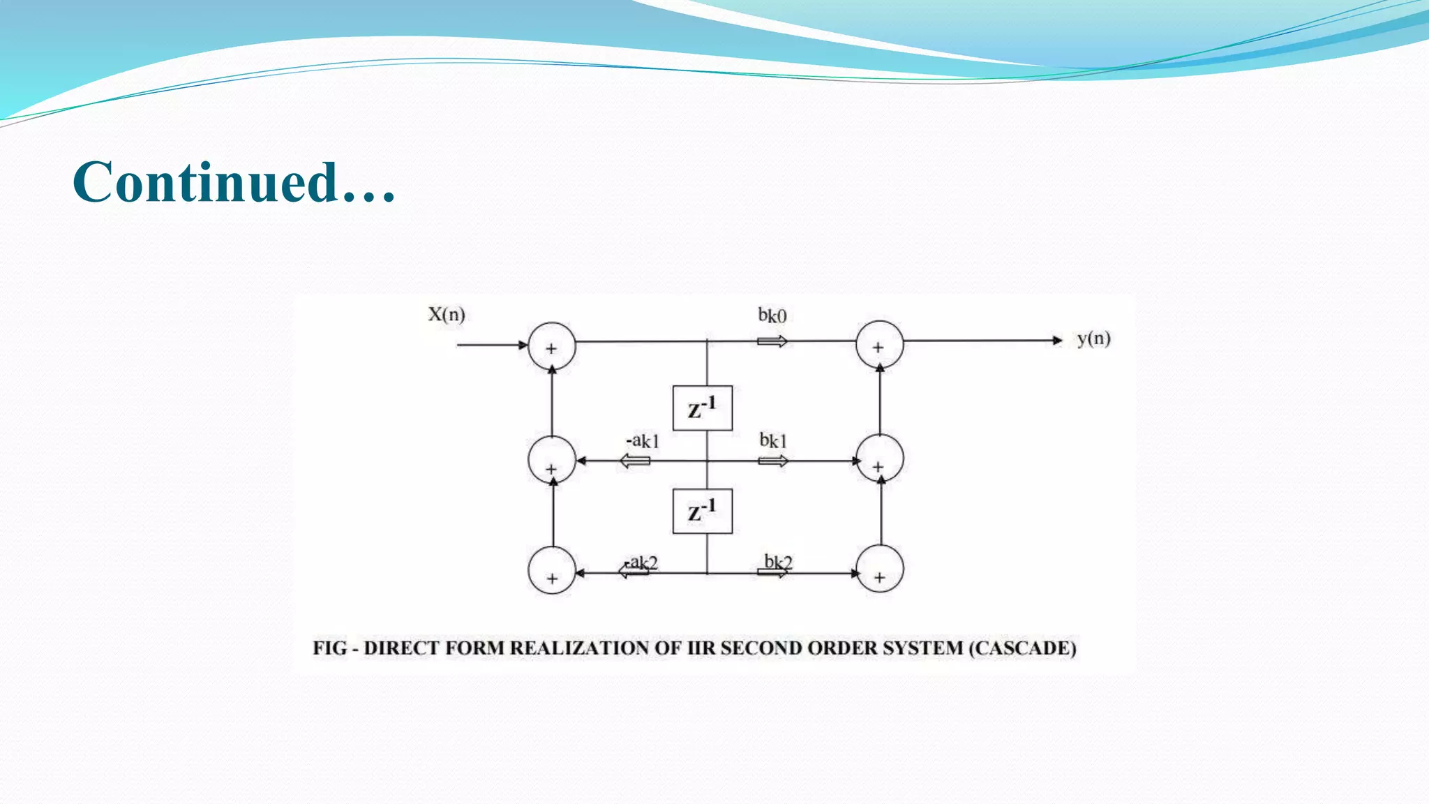 Discrete time signal processing unit-2 | PPTX